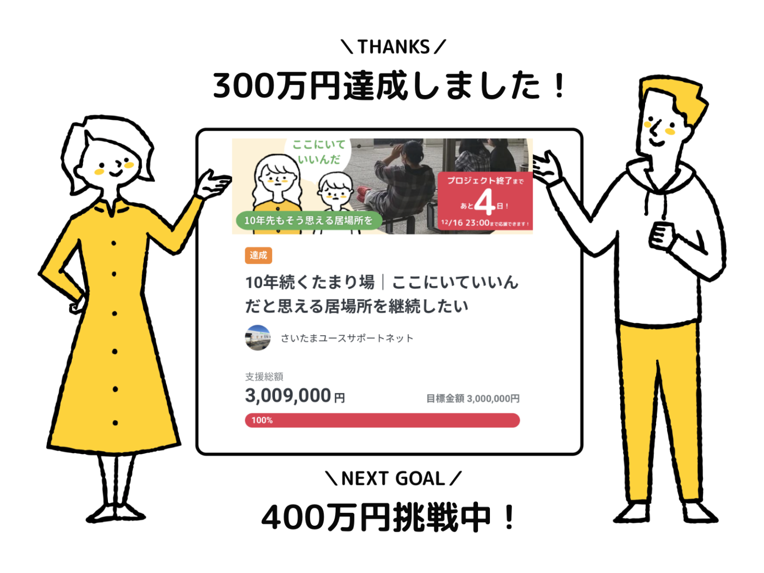 クラウドファンディング目標達成⇨NEXT GOAL – 認定NPO法人さいたまユースサポートネット